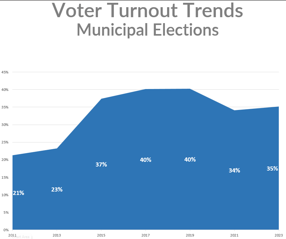 Weber County officials get ready for election count | News, Sports ...